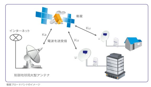 IPSTAR Japan: ブロードバンド